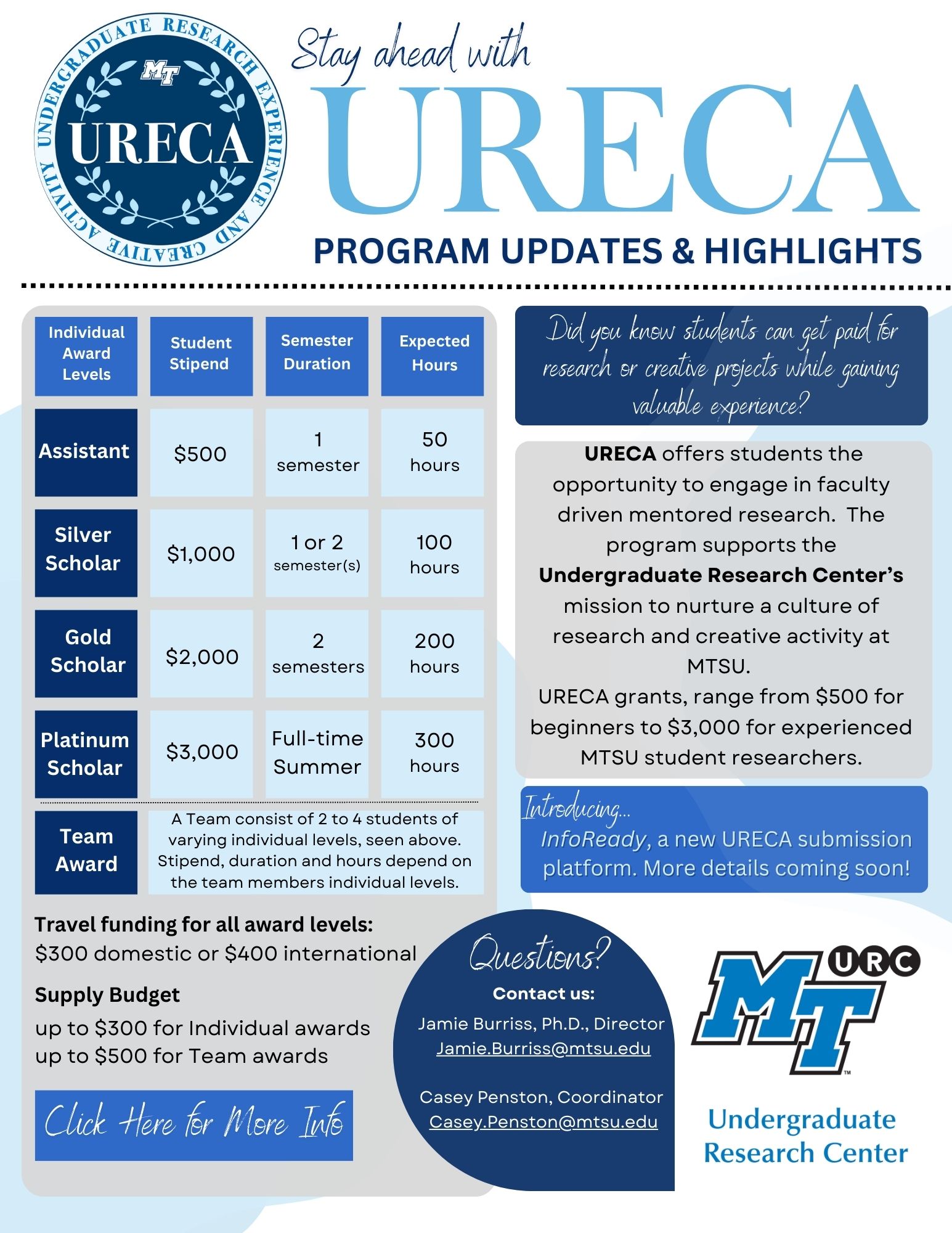 URECA Award Summary – Undergraduate Research Center